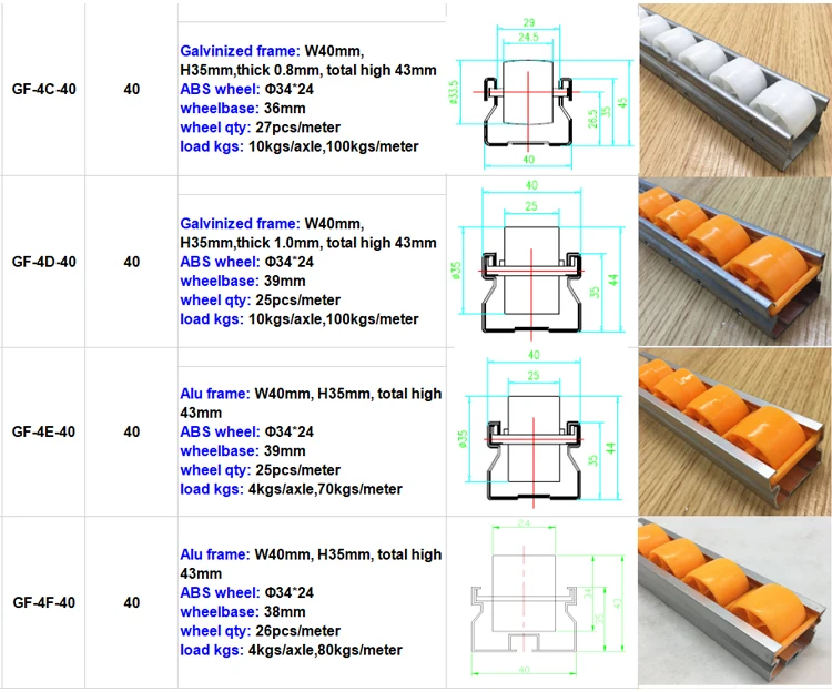 China Good Sales Wheel Industrial Customized Aluminium Roller Mini ...