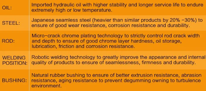 Japanese Car Parts Shock Absorbers For Mitsubishi Lancer Cb#a 333124 ...