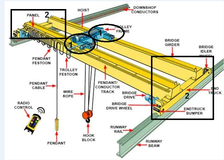 2 Ton to 10 Ton Crane End Trucks - Reliable Overhead Cranes
