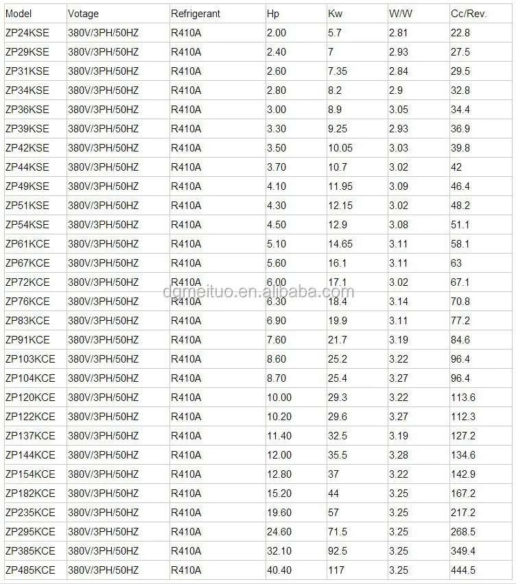 Copeland Scroll Compressor Model Nomenclature - betsgreenway
