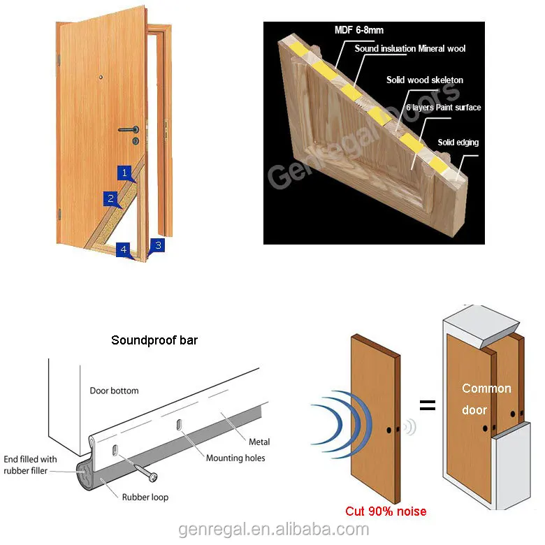 Guest House Internal Plain Acoustic Sound Proof Wooden Door - Buy ...