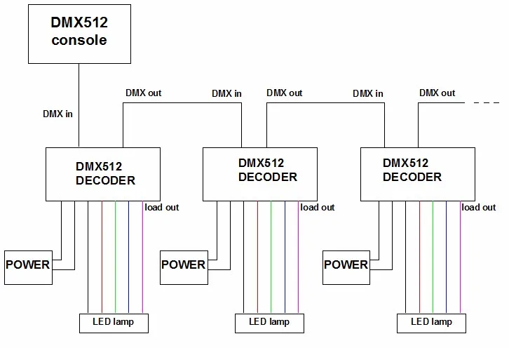 4ch Dc12-24v Rgbw Dmx Controller Dmx 512 Decoder Led Dmx512 Controller ...