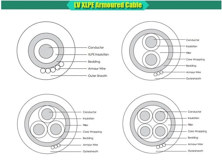 600/1000v Steel Wire Armored Cable For Grounding Stranded Copper Wire ...