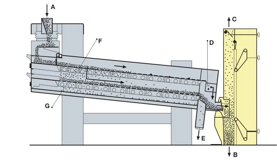 Grade Sieve Grain Seed Cleaning Machine - Efficient & Durable