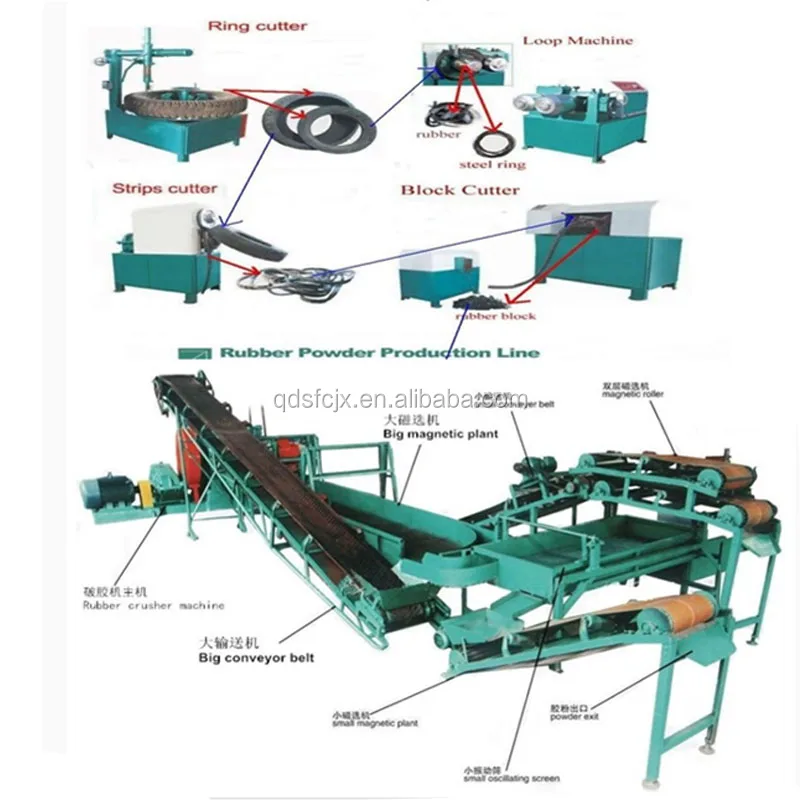 Semi Automatic Used Tires Processing Equipment / Tire Recycling ...
