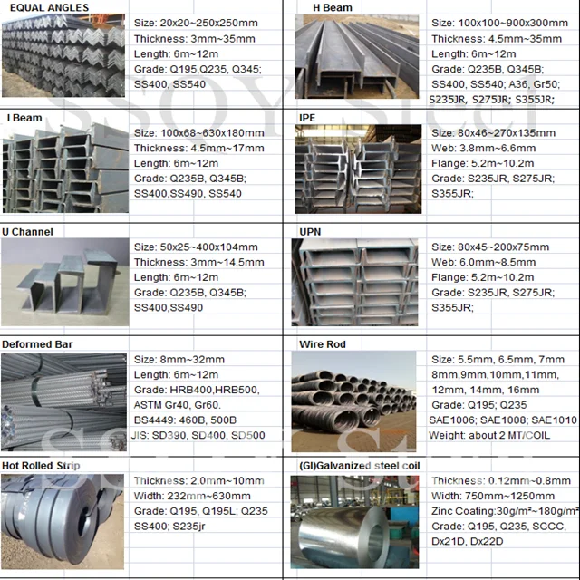Grade A36 Q235 Q345 Construction Structural Hot Rolled Angle Iron ...