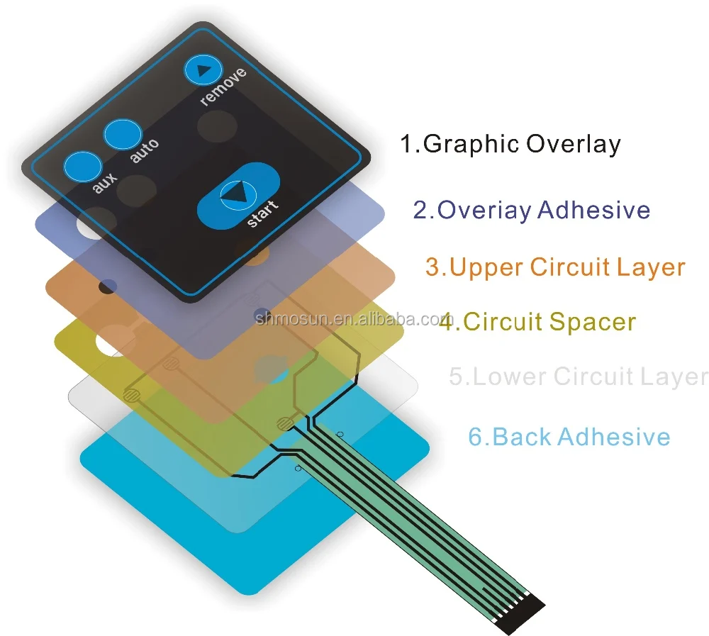 Flexible Membrane Switch Diy Membrane Foil Switch - Buy Flexible ...