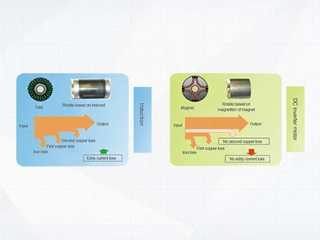 Gree Top Discharge Condensing Unit - Commercial AC Wall Unit