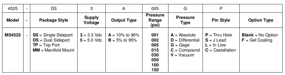 Ms4525 Pcb Mounted Barbed Pressure Ports Pressure Transducers - Buy ...