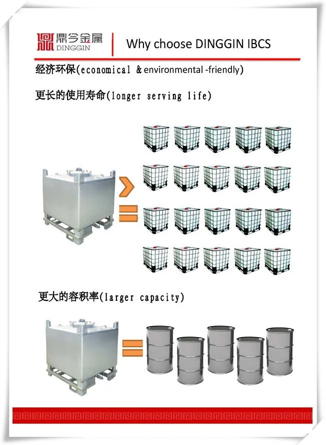 Factory Direct Stainless Steel IBC Tote Tank - 1000, 1500, 2000 Liters ...