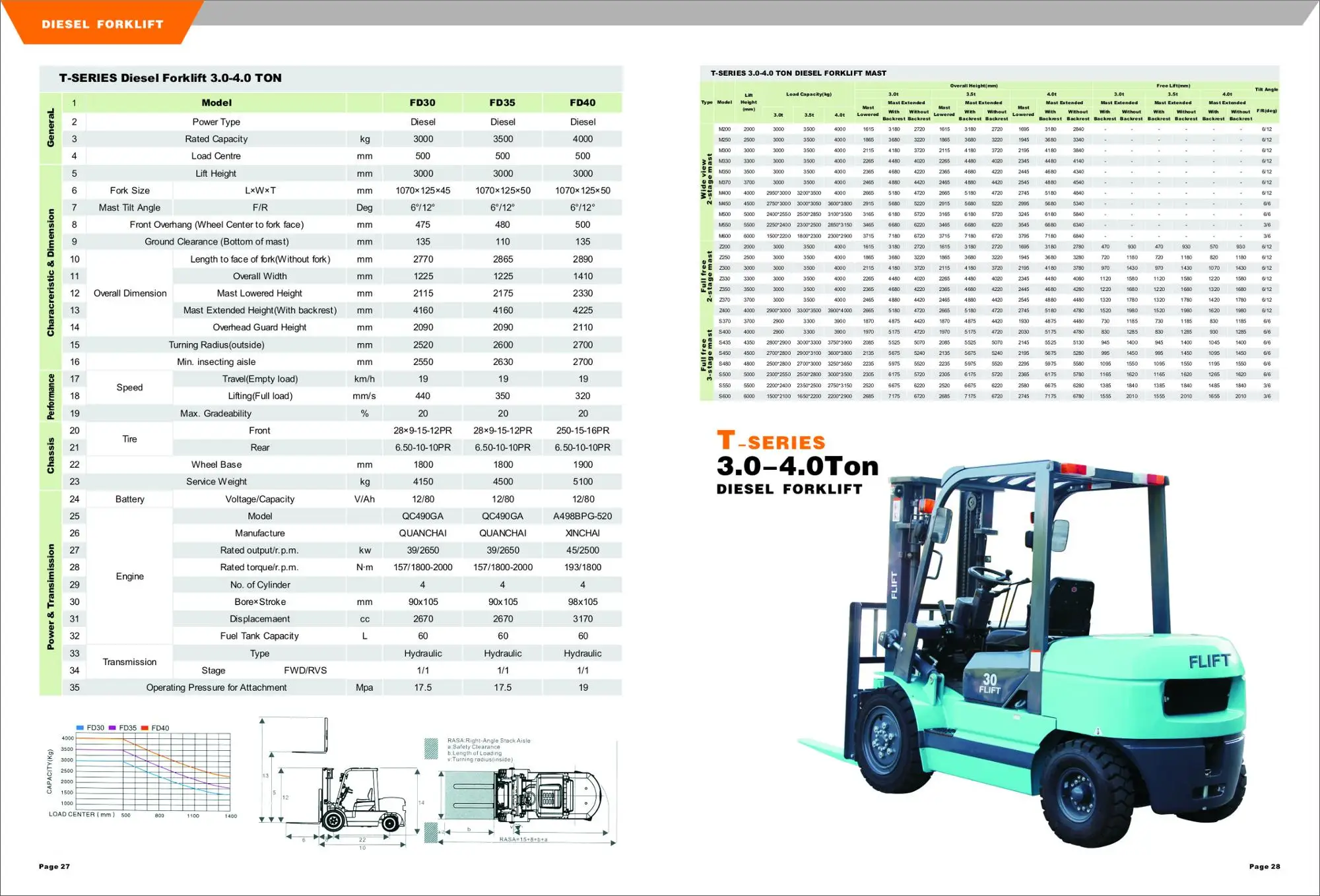 Flift 3ton Diesel Forklift Loaders With Japanese S4s Engine And ...