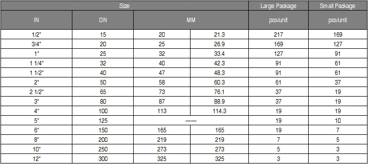 Class B Gi Pipe Pressure Rating Galvanized Steel Pipe Price Per Kg ...