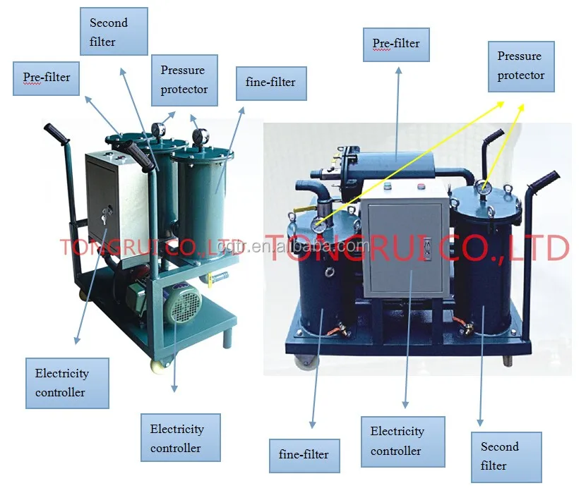 Portable Used Oil Filter Recycling Machine - Efficient & Reliable