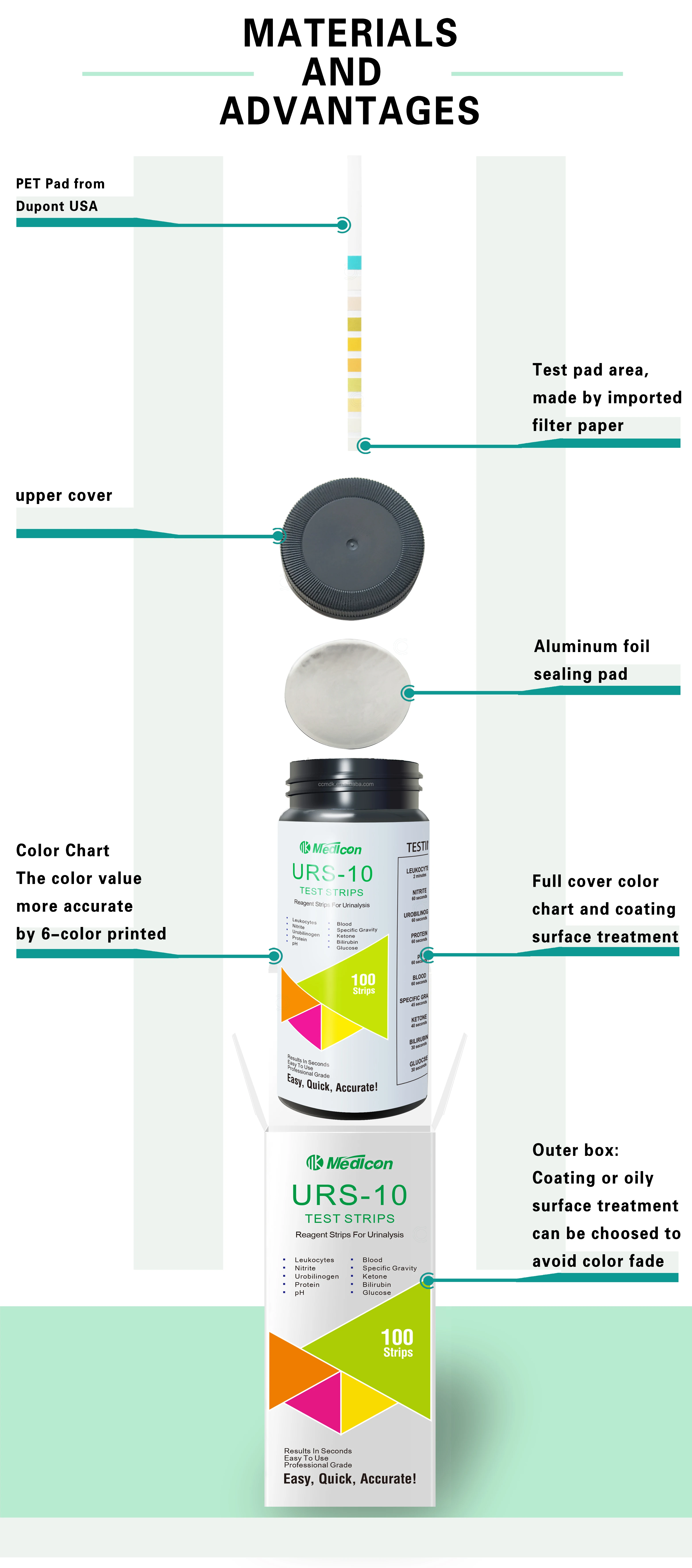 Customized Package Reagent Strips For Urinalysis Urine Test 10 ...