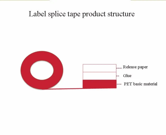 2018 New Arrival Comofaje 50m Special Splice Tape Red Pet Flying Label ...