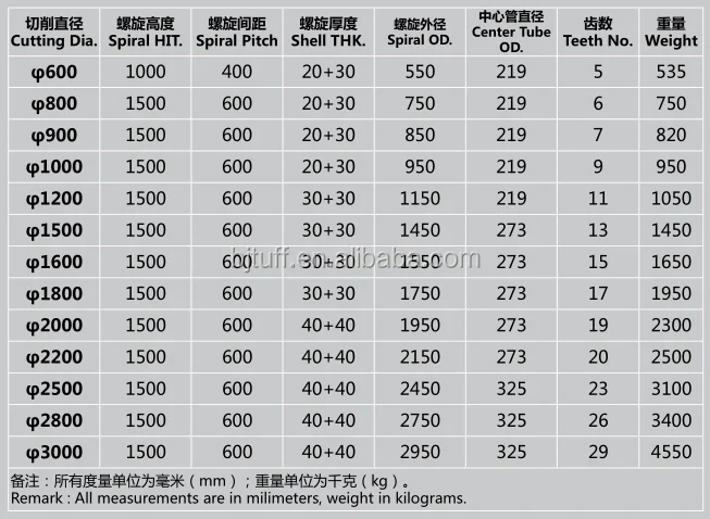 Professional Manufacture 800mm Continuous Flight Auger For Bored Piling ...