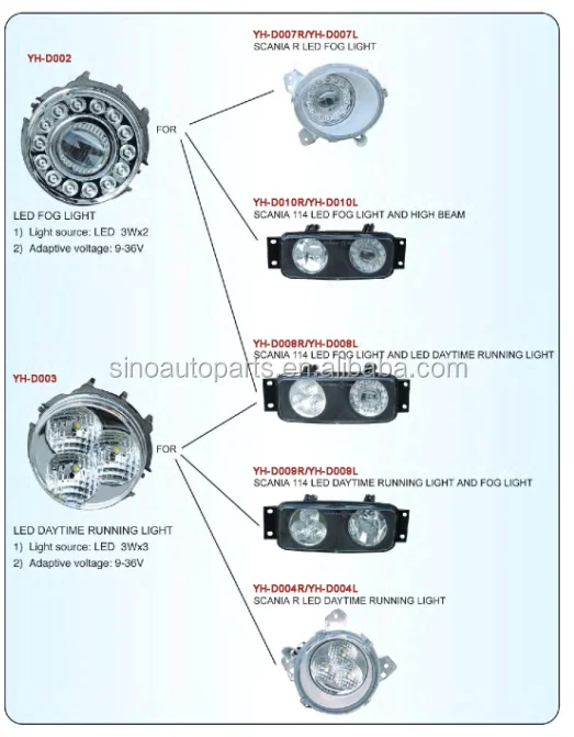 Volvo FH/FM LED Daytime Running Lights - Durable & Efficient