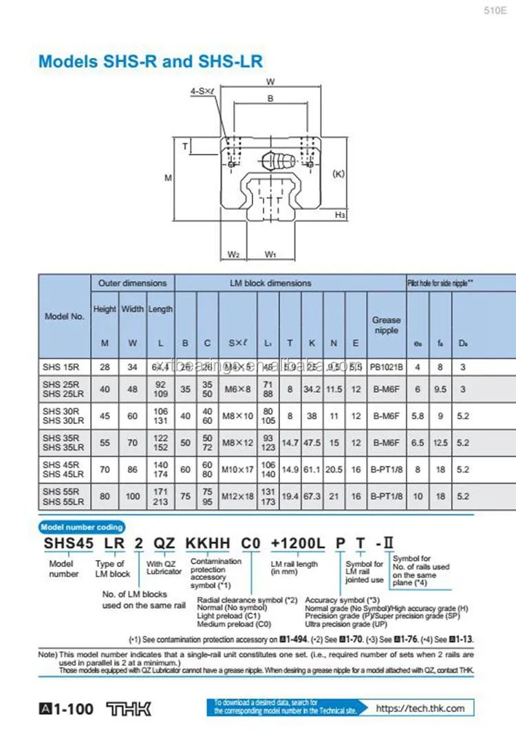Thk Linear Guide Block Shs30lr Shs30lr1ss - Buy Shs30lr Shs30lr1ss ...