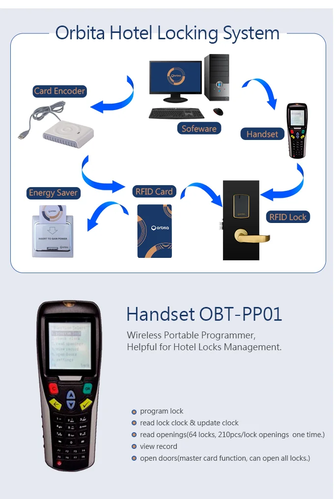 Orbita Hotel Key Mifare Card Encoder - Buy Hotel Key Card Encoder ...