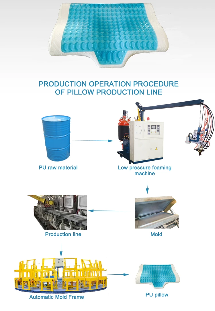 Pu Foaming Machine / Polyurethane Foam Production Line For Cool Gel ...