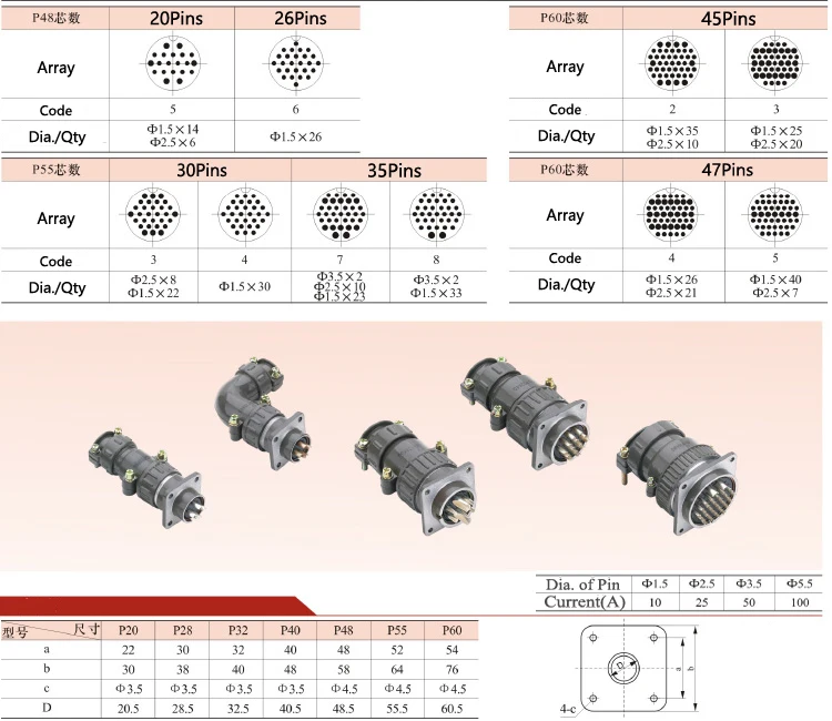 P20 P28 P32 P40 P48 P55 P60 Connector With 2 3 4 5 6 7 8 9 10 12 14 16 ...