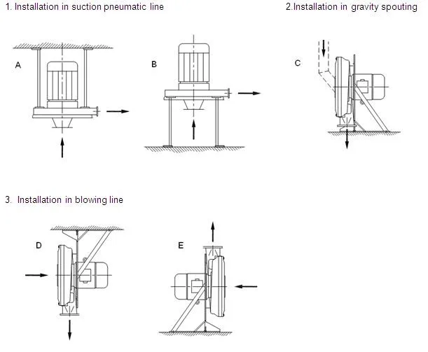 Insect Destroyer Impact Machine for Flour Mill Infestation