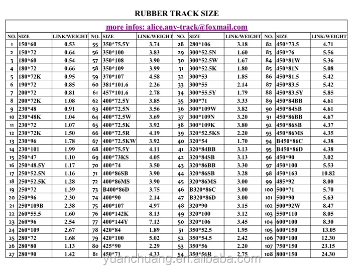 Rubber Track Size Chart - Find the Perfect Fit for Your Robot