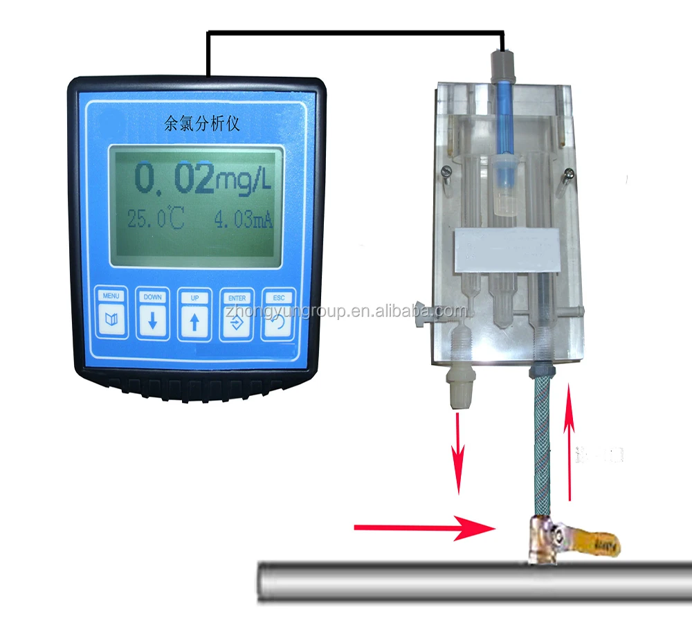 Rl001 Online Residual Water Chlorine Tester Digital Chlorine Sensor For ...