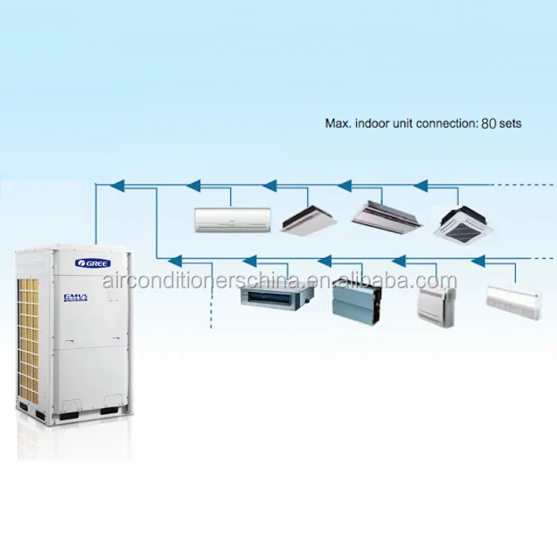 Gree modulaire VRV climatisation-Climatisation industrielle-ID de ...