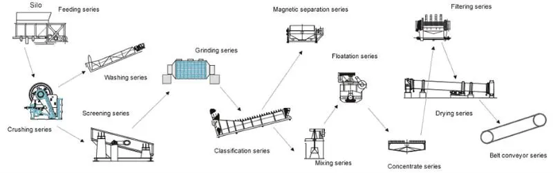 Leading Supplier Gold Mineral Processing Plant - Buy Gold Mineral ...