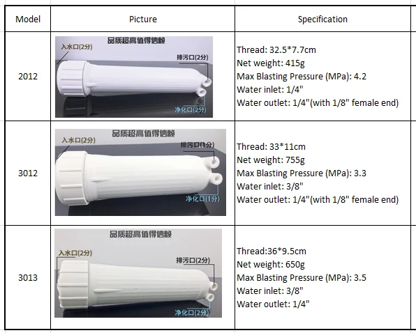Ro Membrane Shell/ Membrane Housing 3012 - Buy Reverse Osmosis,Membrane ...