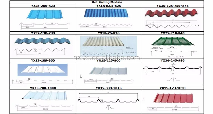 Corrugated Trimdek Profile Colored Lowes Sheet Metal Roofing Sheet Price