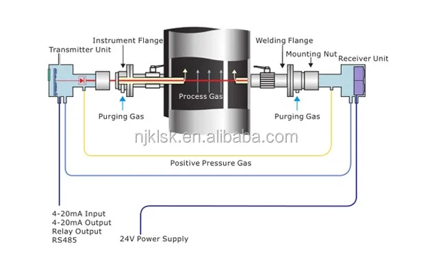 KF200 TDLAS Laser Gas Analyzer for HF Detection - Explosion-proof