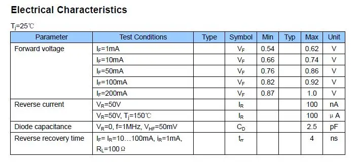IN4150 IN4151 IN4154 IN914 Switching Diodes - Reliable Performance