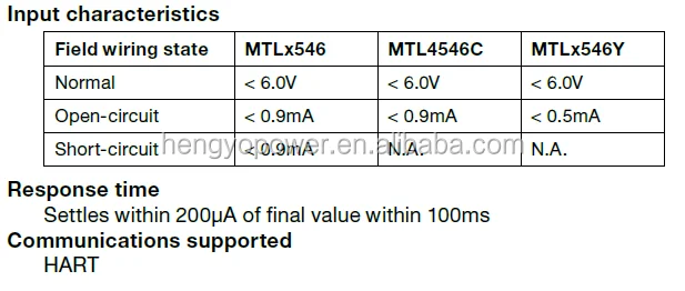 Mtl安全バリアmtl4546y - Buy Mtl ツェナーバリア Mtl4544a 、 Mtl 安全アイソレータ Mtl4541 ...