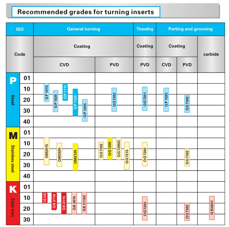 Cnc Lathe Tool,Turning Tools,Negative Carbide Inserts - Buy Cnc Turning ...