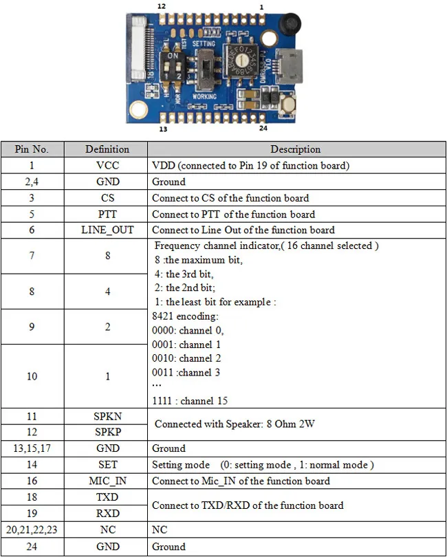 Dmr858-nvoc-v 5w Ufh 400-480mhz/vfh 134-174mhz/320-390mhz All-in-one ...