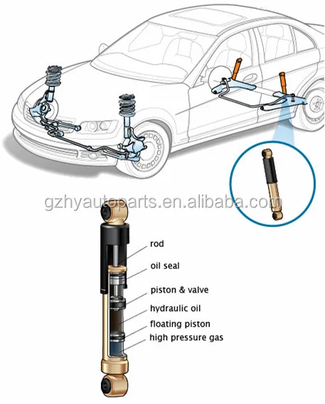 Rear Shock Strut Absorber 48531-60532 - Buy Rear Shock Absorber,Shock ...