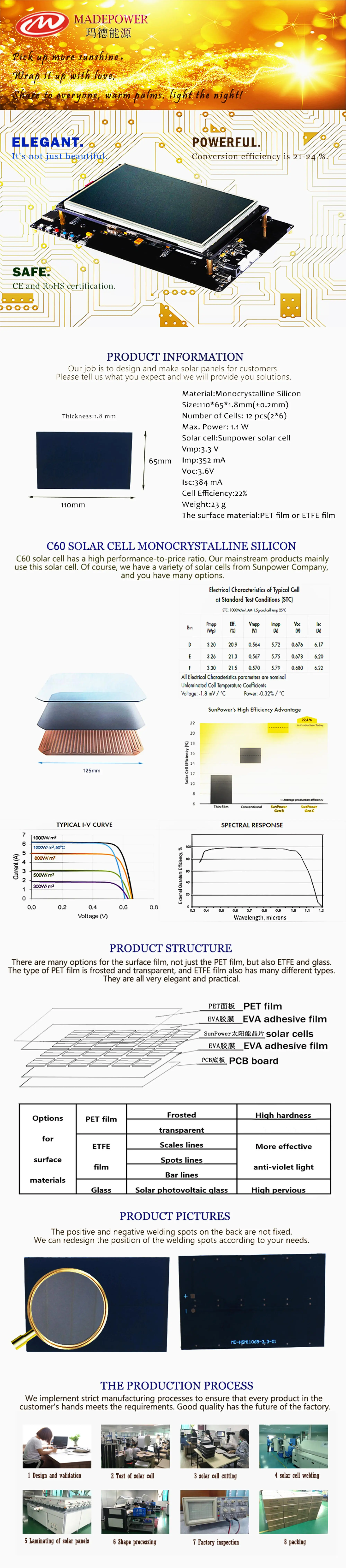 Custom Made ETFE Laminated / PET Laminated 110*65MM 1.W 3.3V Small ...