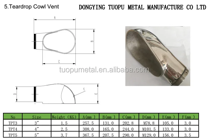 Stainless Steel Oval Cowl Vents - Durable Marine Hardware