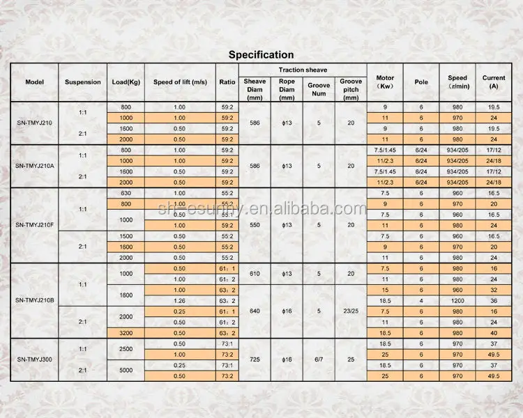 VVVF Roping 1:1 Elevator Traction Machine - Pioneer Elevator Escalator ...