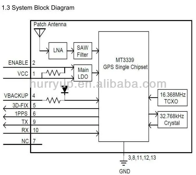 MT3339 GPS Module with Embedded Antenna - FGPMMOPA6B Compatible