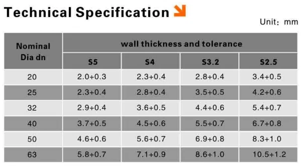 Pn16 Dn63 Ppr Anti-bacterial Pipe Rigid Polypropylene Pipe - Buy Rigid ...