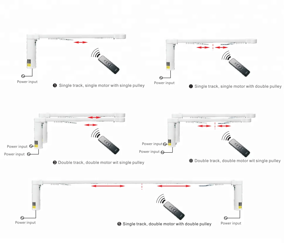 Automatic Wifi Electric Curtain Motor with Curtain Track