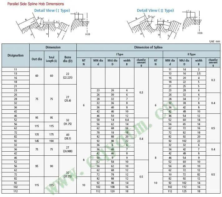 Hss Din5462 Rectangular Spline Hobbing Cutter,Parallel Side Spline Hob ...