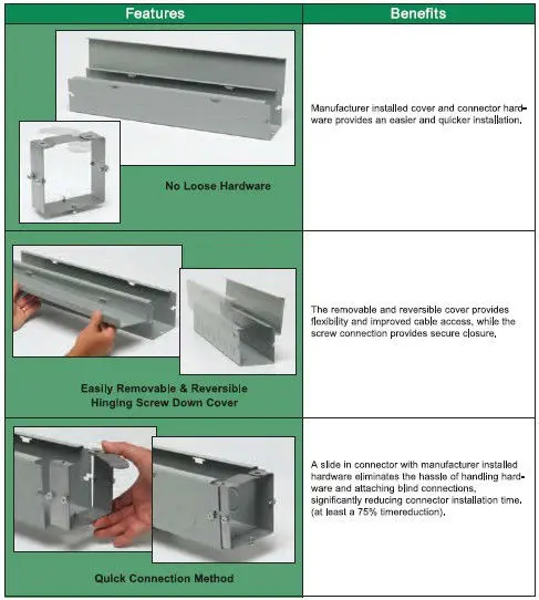 Cable Trunking Duct Systems - Reliable and Versatile Solutions