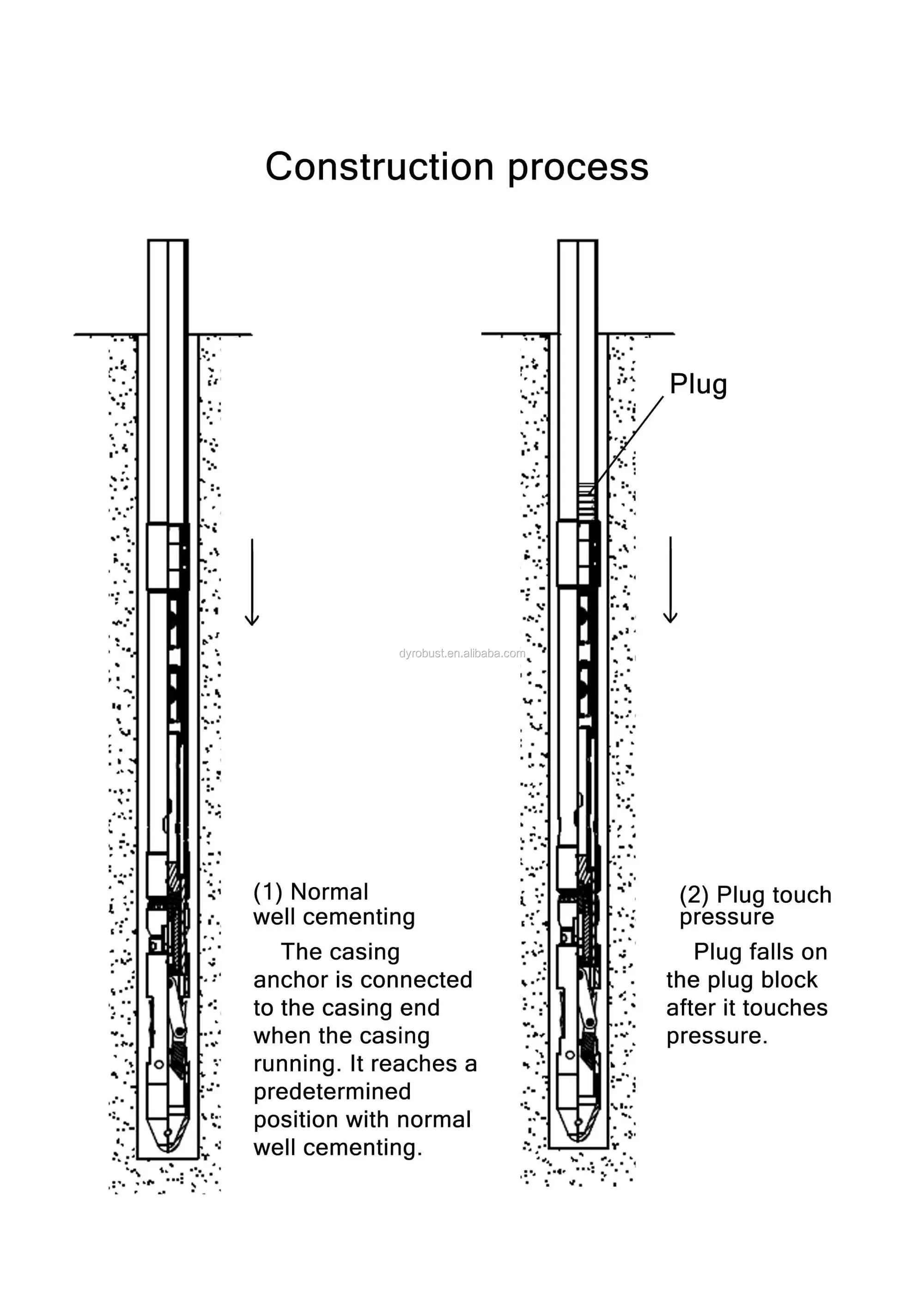 Oilfield Cementing Pre-stress Casing Tubing Anchors| Alibaba.com