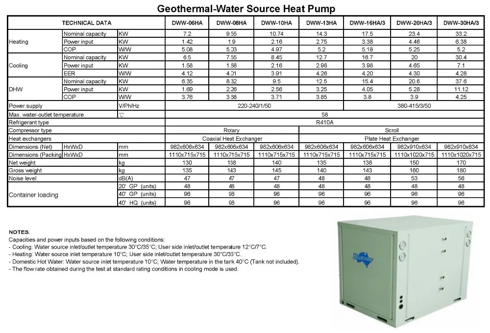 Geothermal Ground Water Source Heat Pump System by Blueway