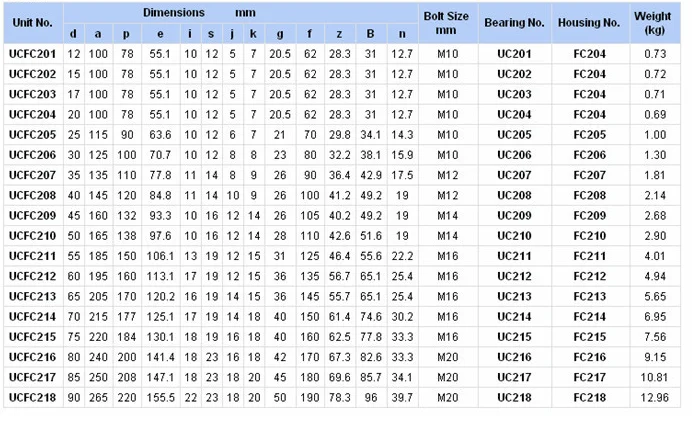 High Quality Insert Bearing Unit Uc209 Fc209 Pillow Block Bearing ...