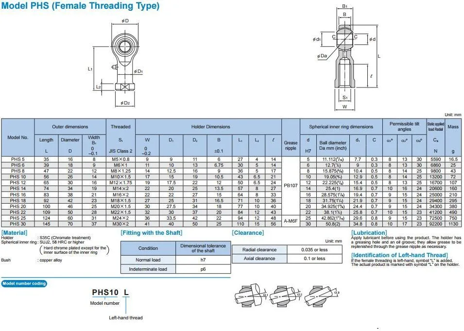 Iko Joint Bearings Phs20 Phs Rod End Bearings - Buy Iko Rod End Bearings,Phs20,Iko Phs20 ...